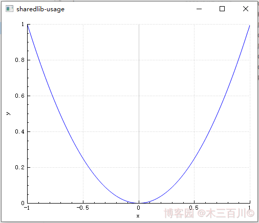【qcustomplot】使用方法（动态库方式） 木三百川 博客园 